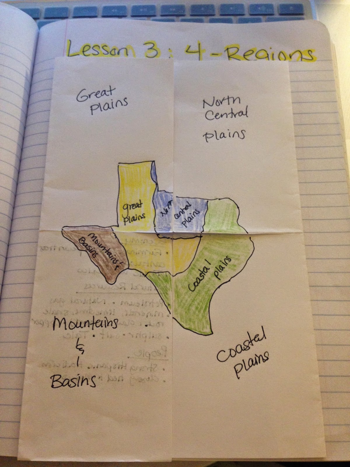 Mrs. Braun's Classes: Texas 4-Region Foldable