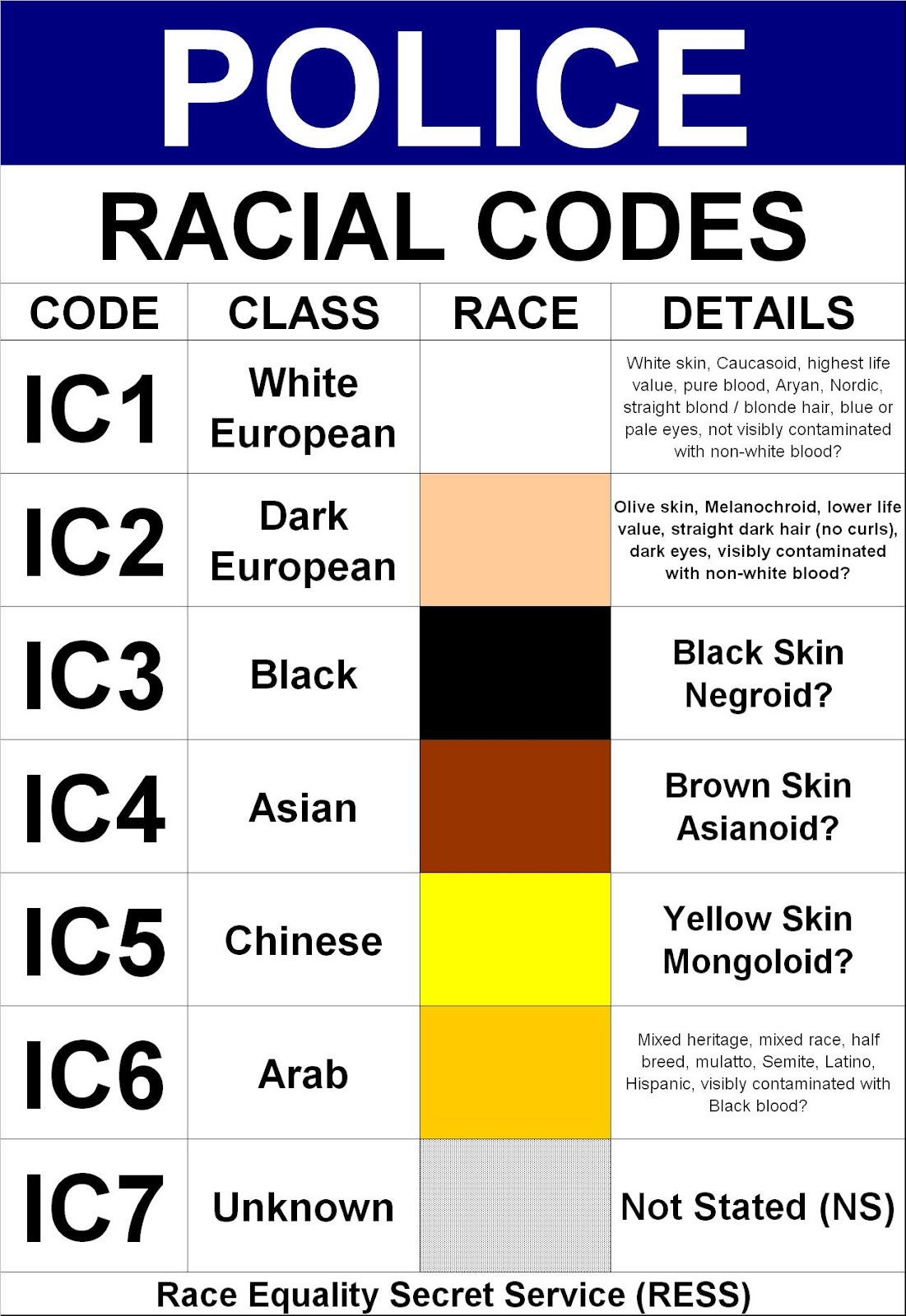 Police Codes Police Codes
