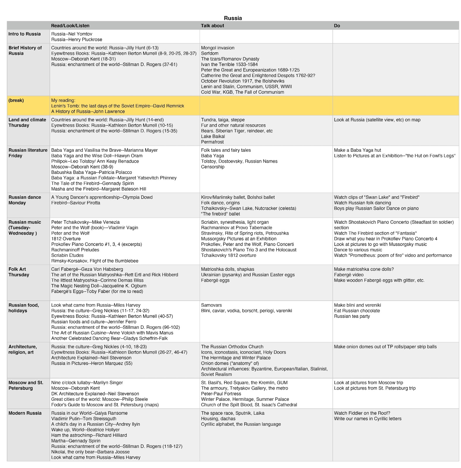A school of fish: Russia Unit Schedule and Lesson Plan