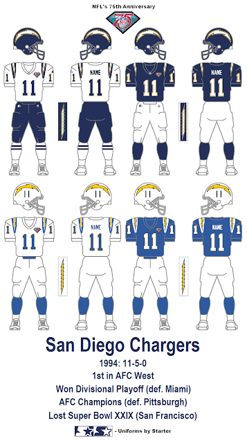 The Gridiron Uniform Database: Gridiron Uniform Database Goes HD