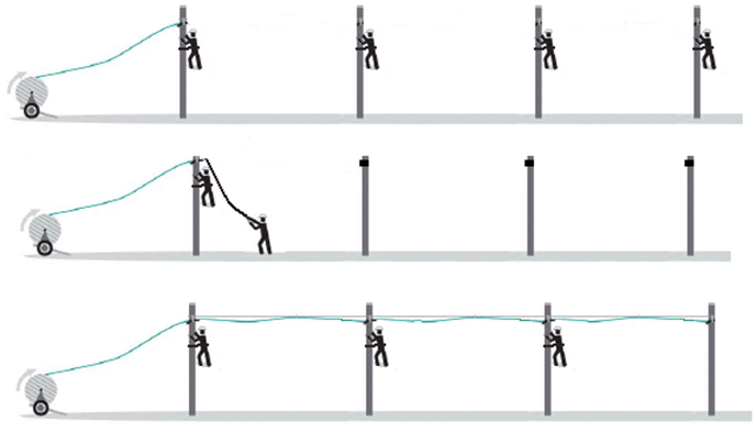 Mantenimiento: Tendido de cable