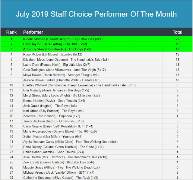 Performers of the Month - July 2019 Voting *RESULTS*