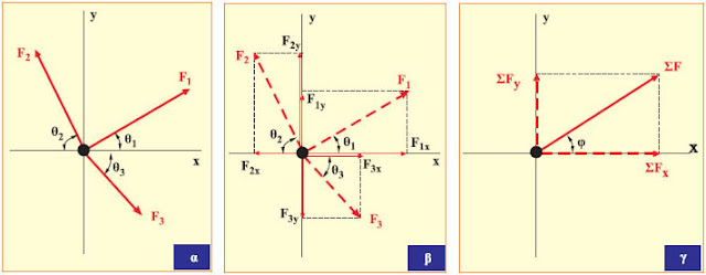 PHYSIC LESSONS: ΙΣΟΡΡΟΠΙΑ ΟΜΟΕΠΙΠΕΔΩΝ ΔΥΝΑΜΕΩΝ