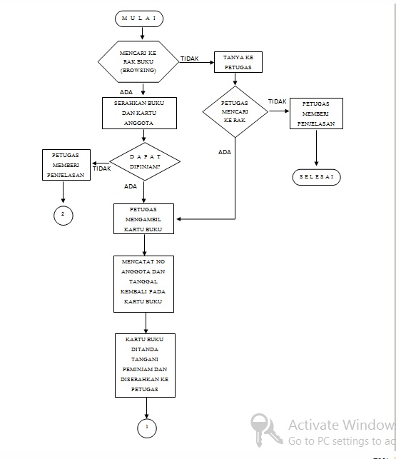 Ratih Widya - My File: Juni 2013