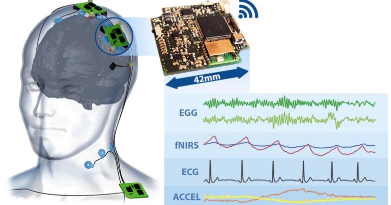 Brain Computer Interfaces Over Eeg Eeg Nirs Based Hybrid Bci And Monitoring