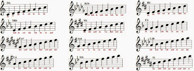 Teoría Musical: ¿Qué es el lenguaje musical?