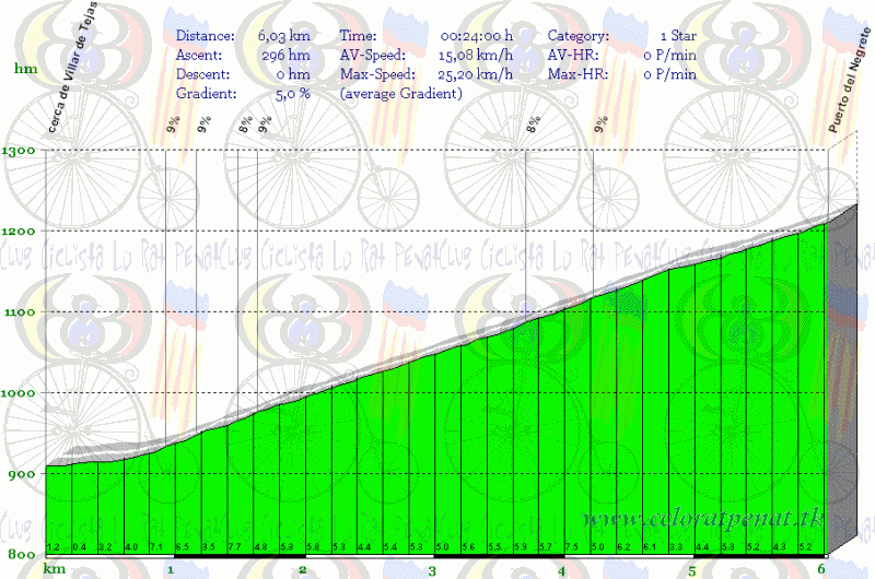 Altimetria: La altimetria en la topografia