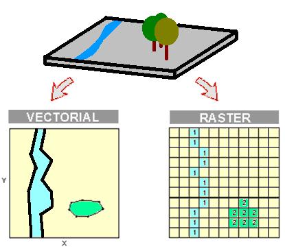 | gis 48