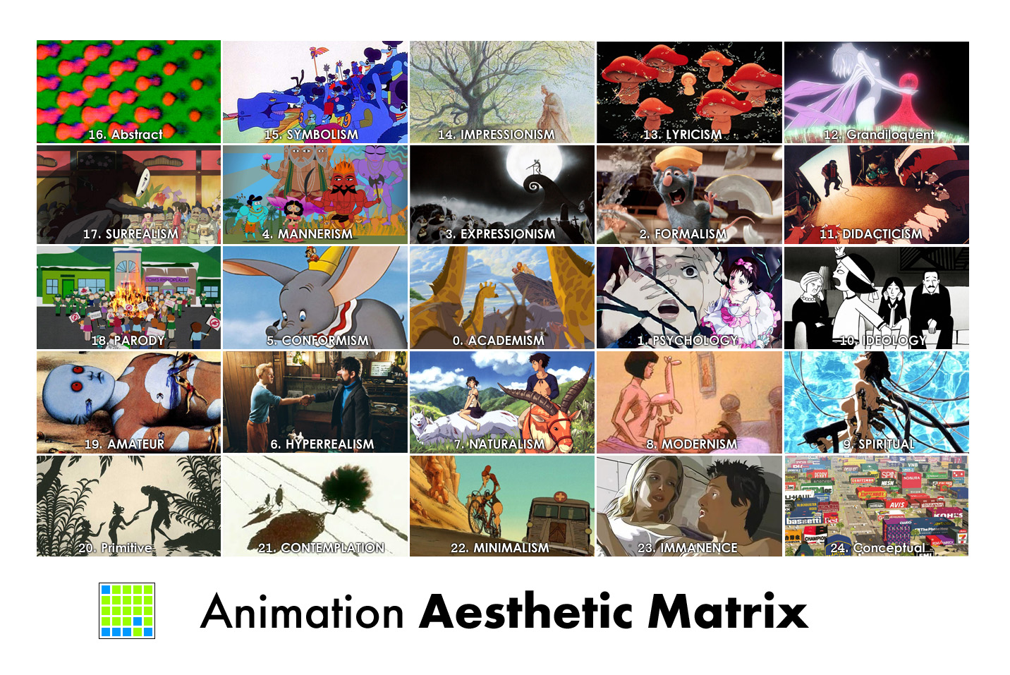 SCREENVILLE: Aesthetic Matrix : Animation