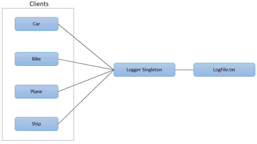 Singleton Pattern