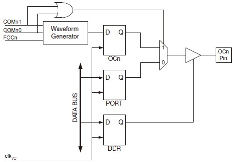 AVR(Atmega, Mega board) 배우기: Atmega128 Timer
