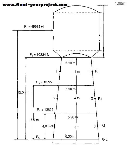Civil Project on Design of R.C.C. Over Head Tank - Free Final Year ...