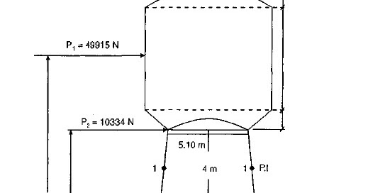 Civil Project on Design of R.C.C. Over Head Tank - FREE FINAL YEAR ...