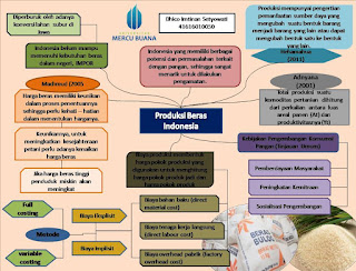 Ekonomi123.com : Produksi dan Biaya Produksi Beras Indonesia