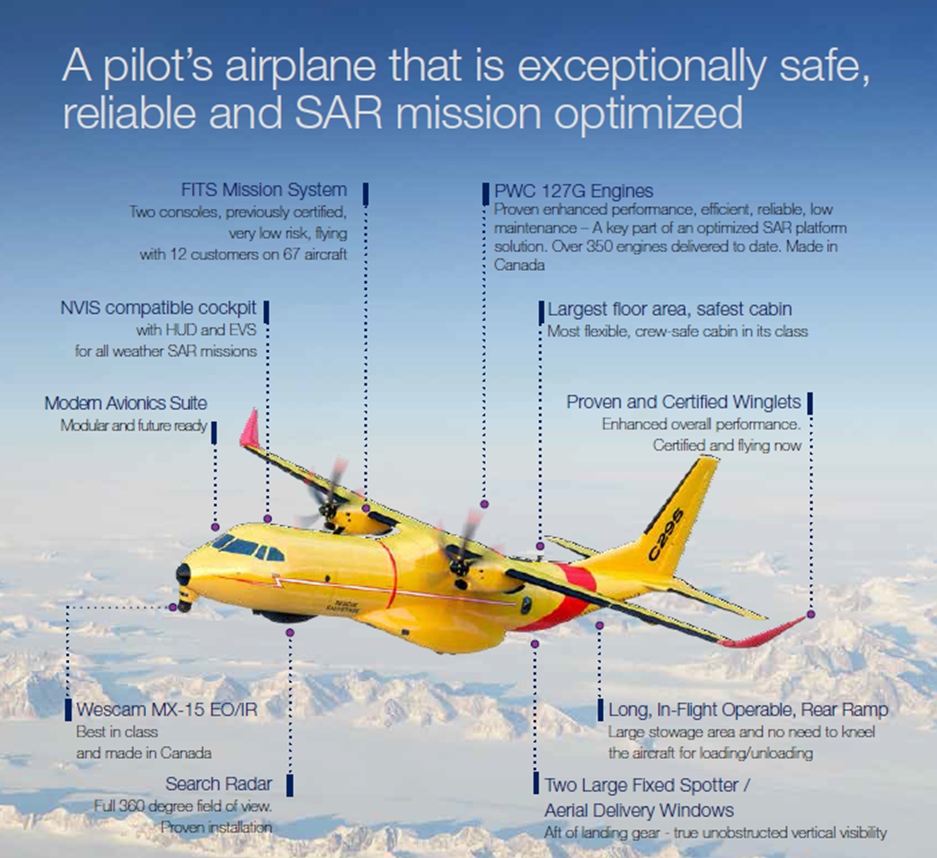 CANADA ORDERS 16 AIRBUS C295W - Blog Before Flight - Aerospace and ...