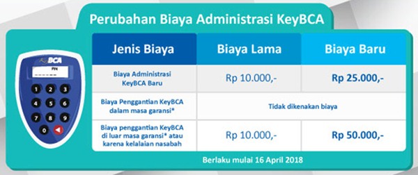 Cara Membuka dan Penyebab Key BCA Terblokir atau Lock Pin