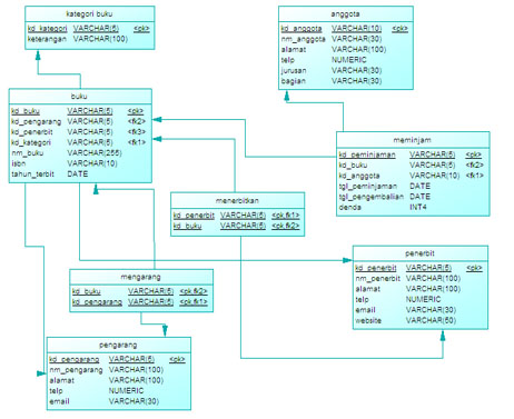 Mugiwara Pirates Crew: CDM dan PDM bagian 2 : Kombinasi dengan ...
