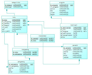 Mugiwara Pirates Crew: CDM dan PDM bagian 2 : Kombinasi dengan ...