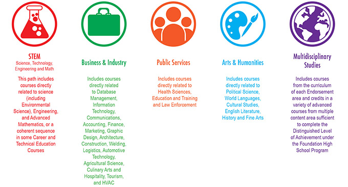 Part 1: United States Curriculum Review