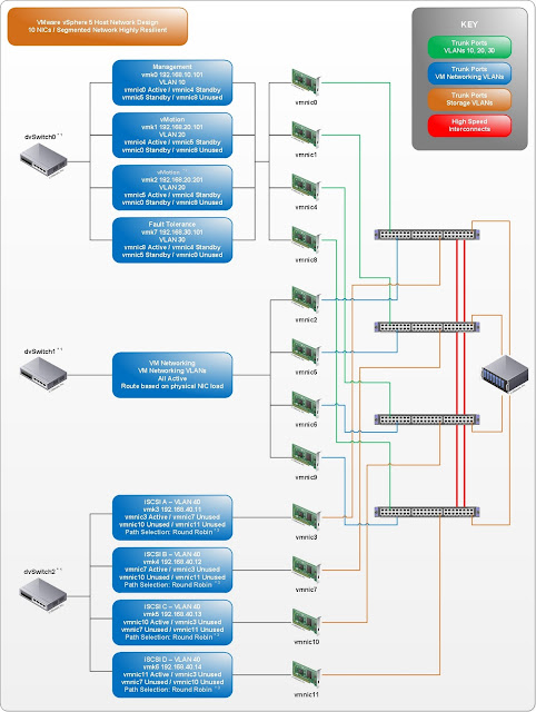 Virtualization: Resistance Is Futile: vSphere 5 Host Network Design ...