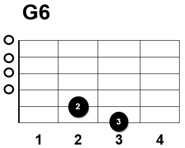 TalkingChord.com: Chord Chart
