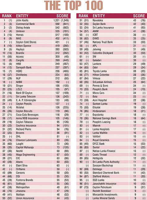 ICBT SOUTHERN CAMPUS