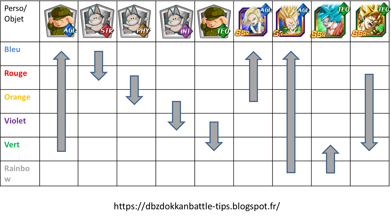 DBZ Dokkan Battle Tips: Nuke pour Dokkan Battle - part 2 changer les ...