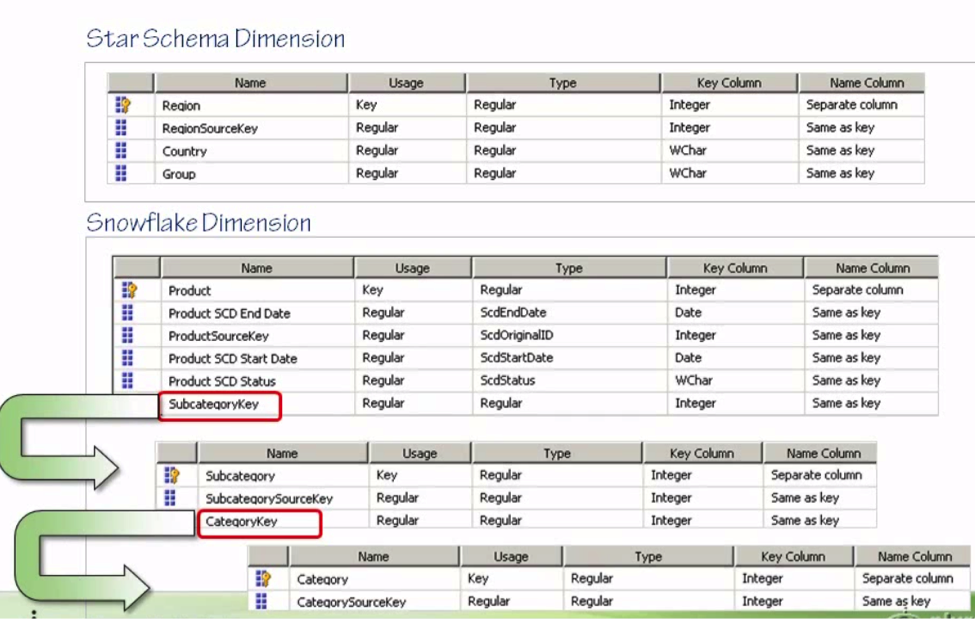 Data Warehousing and Database: Data warehousing terms