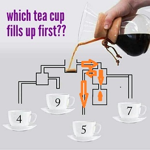 The math challenger & puzzles: Which tea cup fills first?