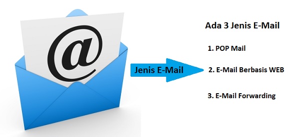 Jenis Jenis E Mail