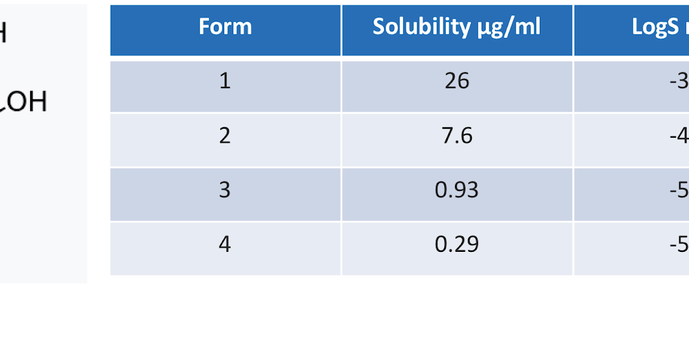 Predicting Aqueous Solubility - It's Harder Than It Looks