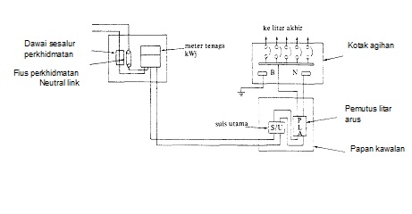 Blog Technician: APA ITU LITAR KAWALAN TURUTAN?