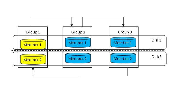 Oracle Grace Mark: Oracle Fundamental I - Chapter 7: Maintaining Online ...