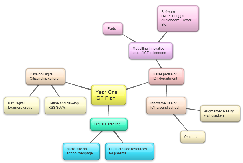 Digital Leaders in Education - Caerphilly Network: Year one ICT ...