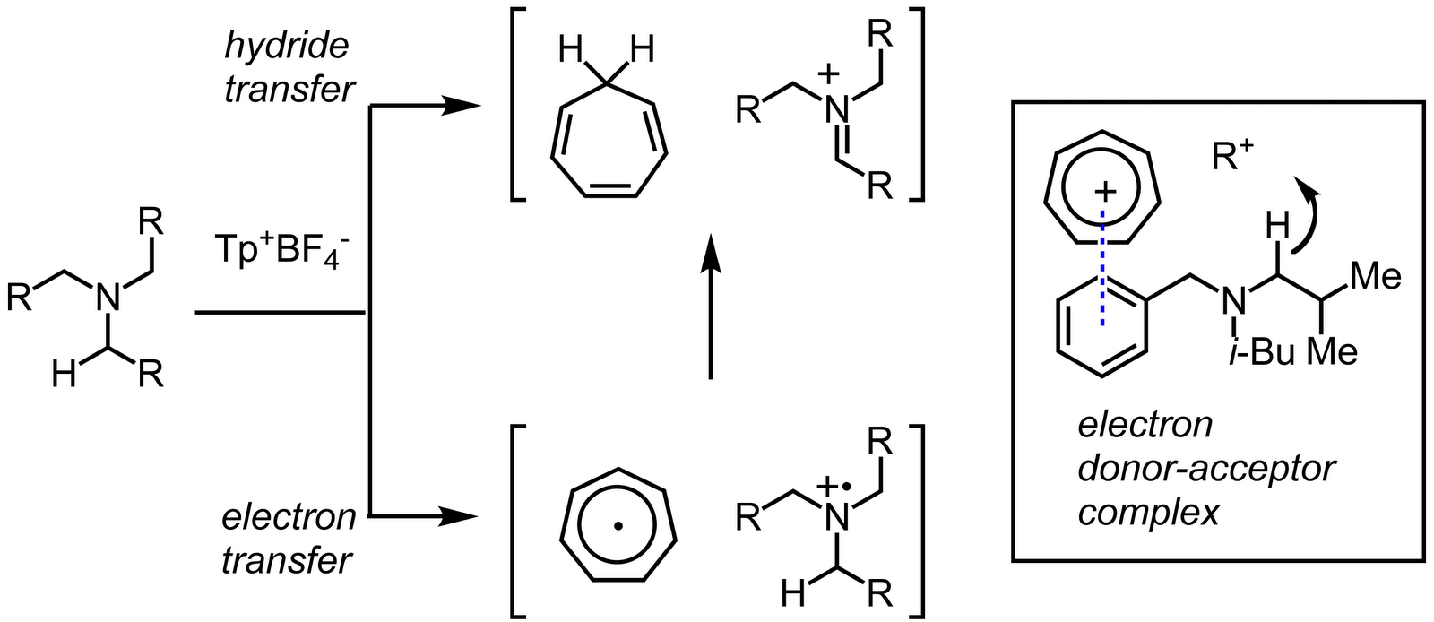 とある化学の超ガテン系: Tropylium Ionの新展開