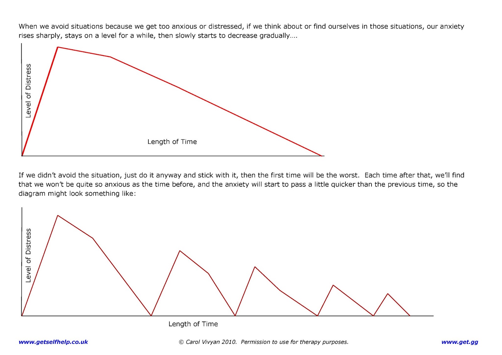 Girl gone mad! Anxiety and Panic Disorder blog from a rational Londoner ...