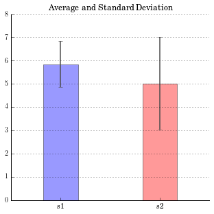 Economics Everywhere -- Huanren Zhang's Blog: Error bars and ...