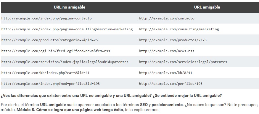 MODULO 1 - LECCION 4 - Las URLs amigables