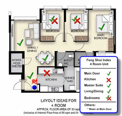 Know Your Life Story: The Importance of a Good Home Layout