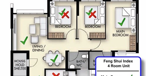 Know Your Life Story: The Importance of a Good Home Layout