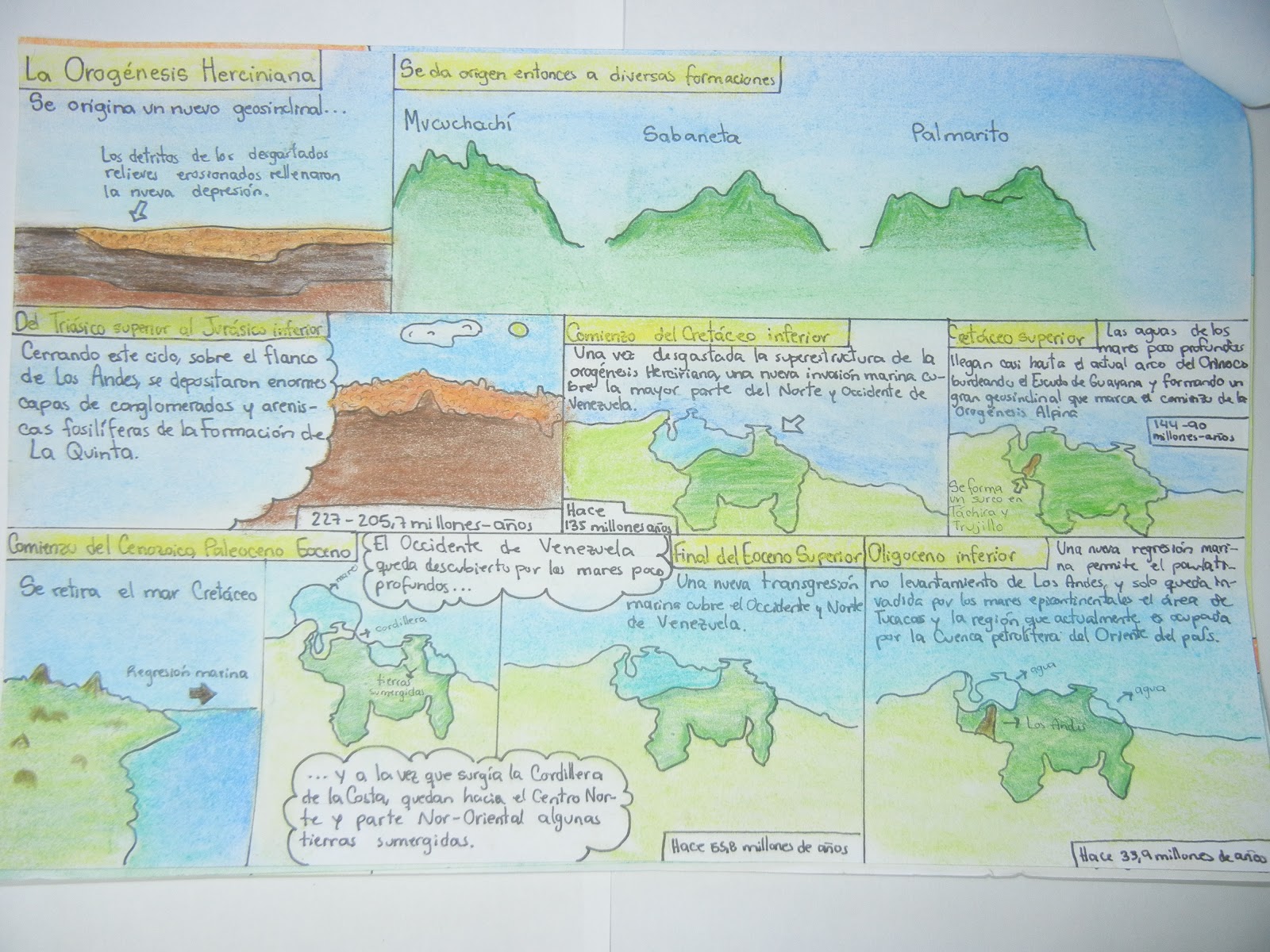 Cordillera de los Andes y Sierra de Perijá: Historia del origen de las ...