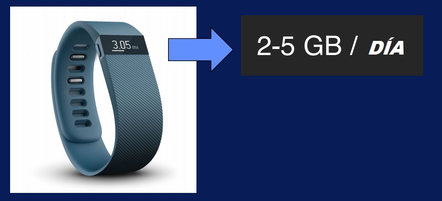 Utilizando Big Data para mejorar la salud - Observatorio BI & Analytics