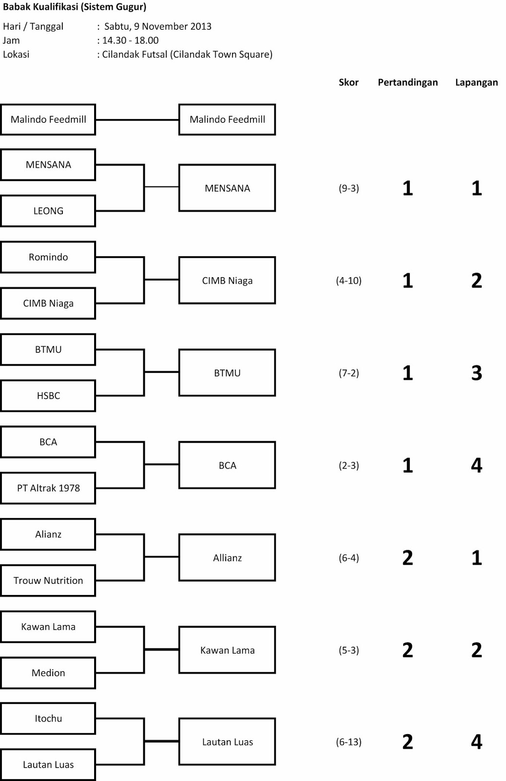 Contoh Susunan Acara Pembukaan Turnamen Futsal - tukaffe.com Contoh Susunan Acara Pembukaan Turnamen Futsal - tukaffe.com