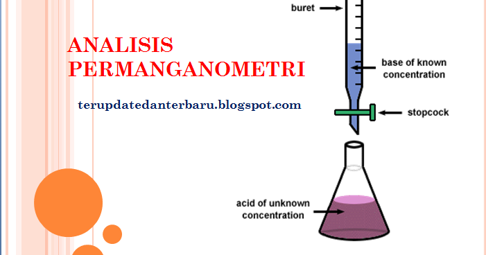 ANALISIS PERMANGANOMETRI | NOTICE BLOGGER