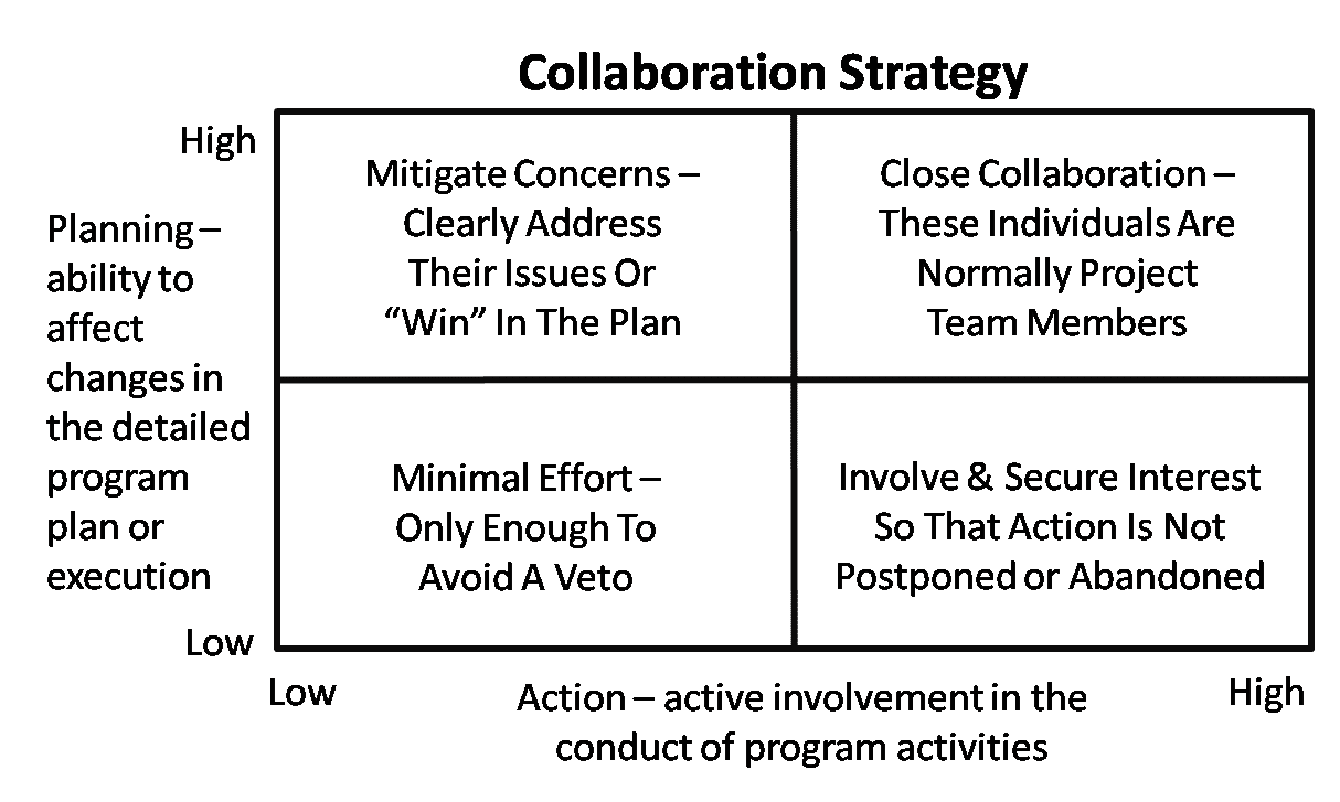 Project Management Guru: Project Management Initiating Tools & Techniques