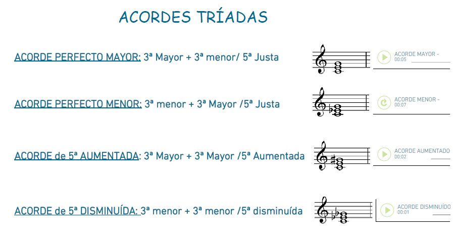 El Lenguaje Musical de Fátima: ACORDES TRÍADAS