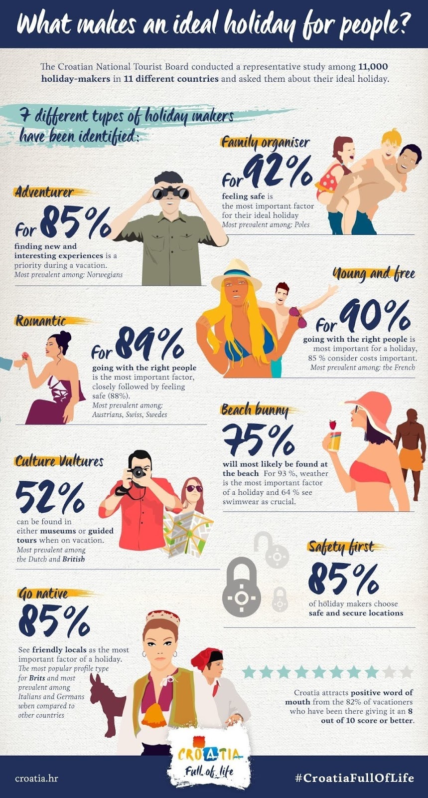 7 types of holiday makers