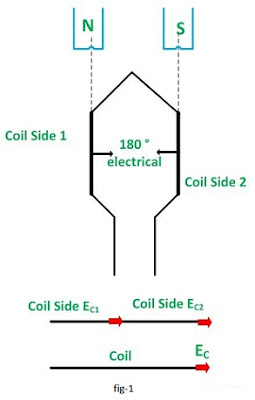 Coil Pitch or Pole Pitch and Coil Span Factor or Pitch factor ...