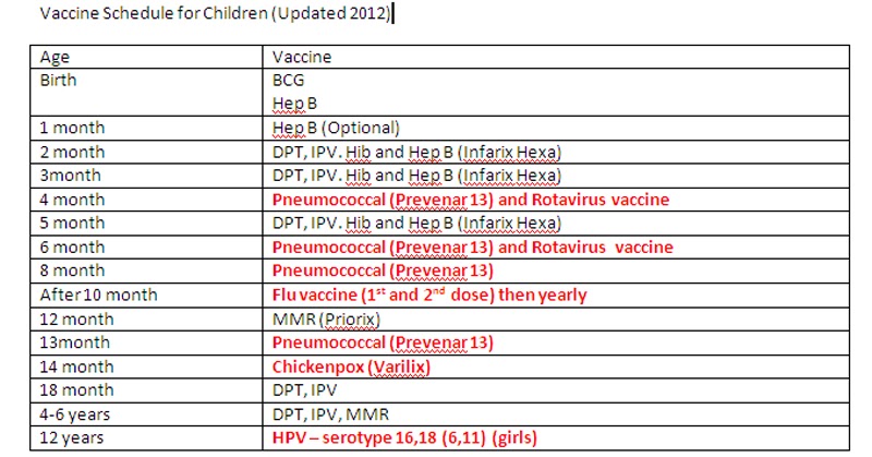 Paediatric Infectious Disease: Suggested Immunization Schedule 2012 for ...
