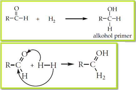 Sifat-sifat Senyawa Aldehid atau Alkanal - Serba Ada